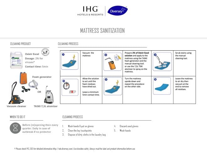 IHG & Diversey updates